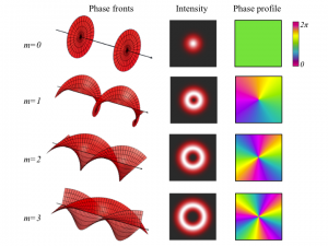 OAM Examples – CNQO