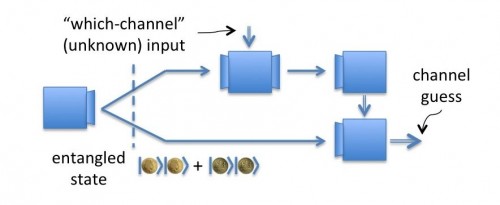 Quantum Information Processing – CNQO