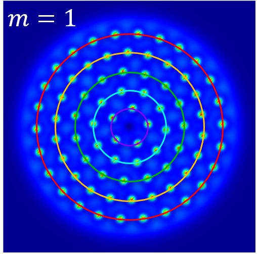 Nonlinear Cavities – CNQO